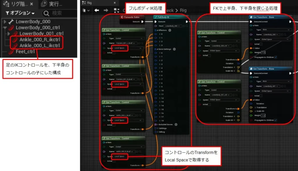 【UE5】Full Body IKノードの使い方 | 岩屋重工資料室