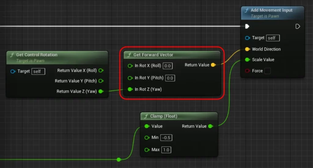 【UE5】使用ノード一覧 | 岩屋重工資料室
