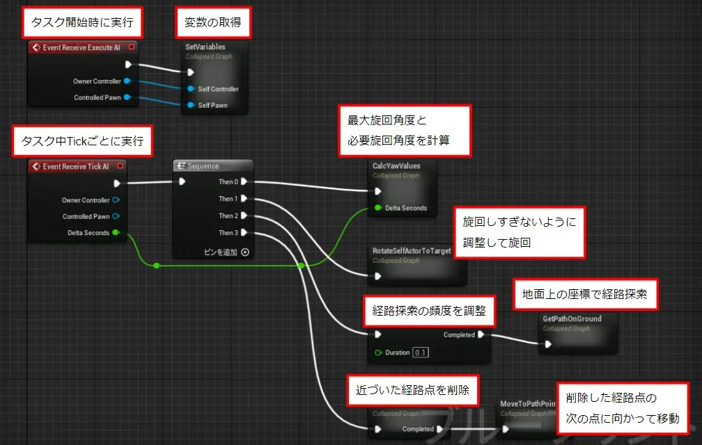 【UE5】AIで動く敵キャラクターの作り方 | 岩屋重工資料室
